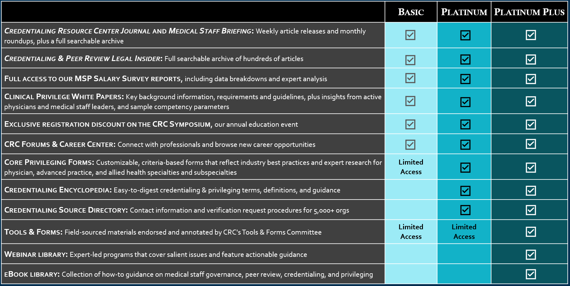 Membership Benefits | Credentialing Resource Center
